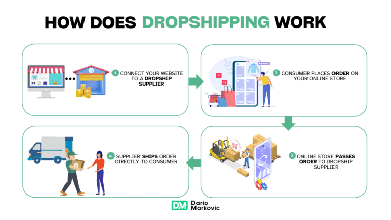 15 Best Automated Business Ideas to Make Money in 2025 - Dario Markovic