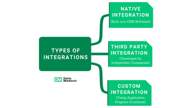 The Best Software Integration Services in 2024