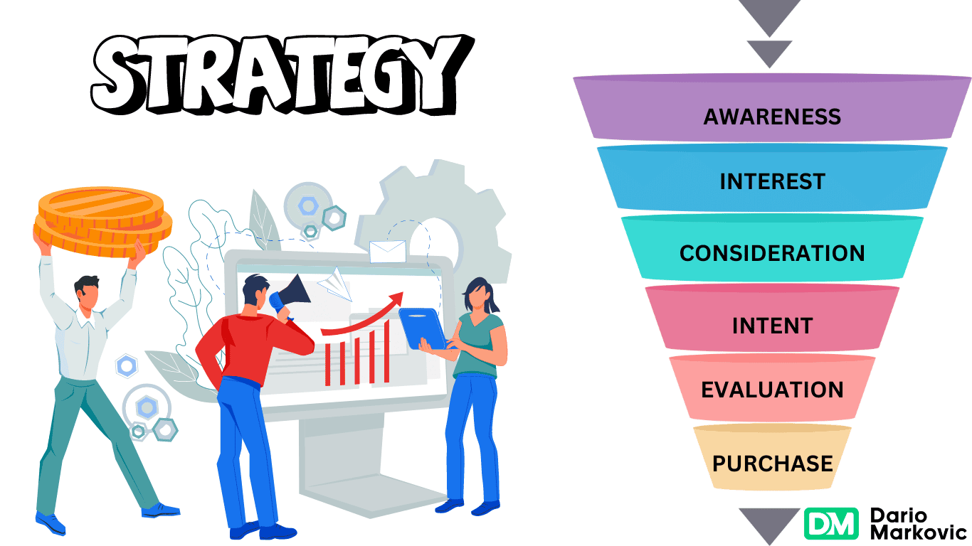 Top 5 B2B Sales Funnel Examples To Skyrocket Growth in 2024