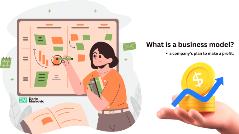 Profitable Business Model Examples For Entrepreneurs in 2024