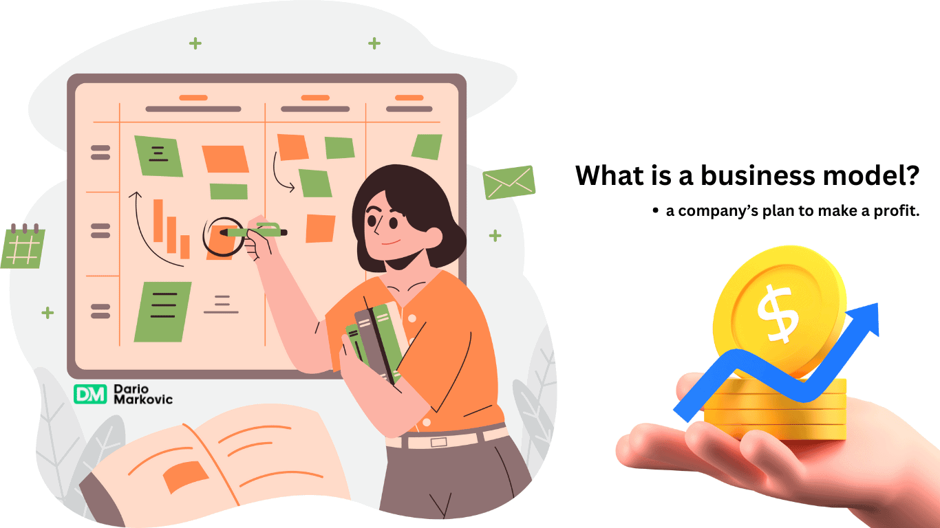 Profitable Business Model Examples For Entrepreneurs in 2024