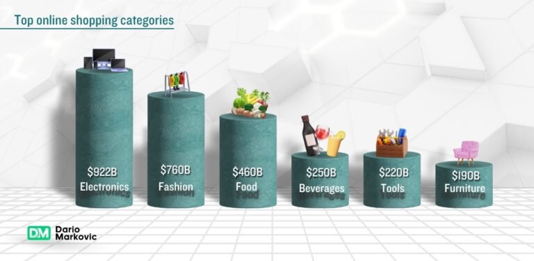 Exciting 12 Niches & 45 Trending Products in 2025: What to Sell on ...